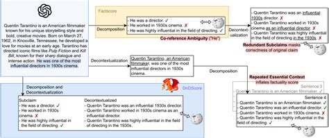 论文审查 Dndscore Decontextualization And Decomposition For Factuality Verification In Long Form