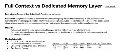 Memory In Ai Agents By Kenn So Generational