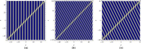Density Plot Of The Collisions Between A Soliton And A Cnoidal Wave Download Scientific