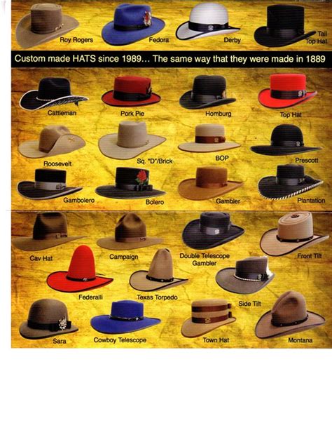 Hat Styles Names