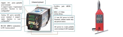 Thermovision™ A20m Camera Fig 5 Vibrometer Quest Vi 100 Download