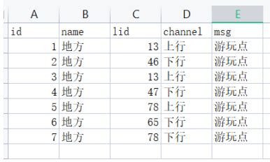 Mysql数据库导入excel和乱码问题 TSINGSEE 博客园