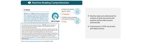 [technology toolkit] 1 2 smart qa model that understands even complex