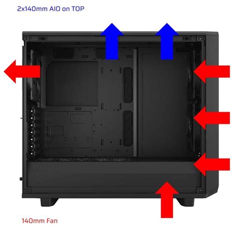 Position Aio Top Rpcbuild