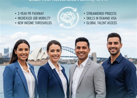 Australian Citizenship Requirements A Complete Guide St George