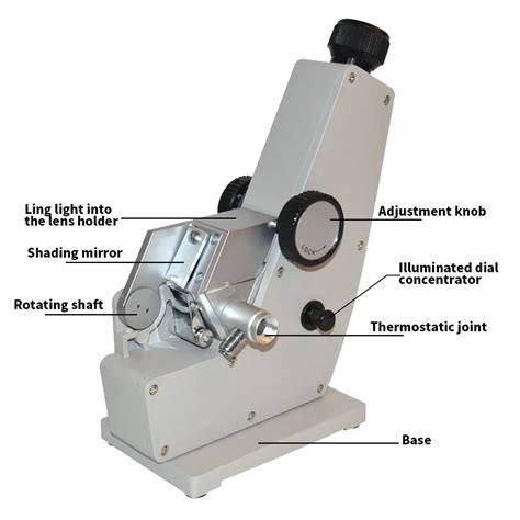 Abbe Refractometer Procedure At Henry Lawrence Blog