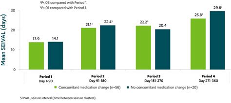 Why Choose Valtoco Valtoco® Diazepam Nasal Spray Civ