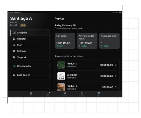 Store Performance Dashboard Essential Reports And How To Track Them