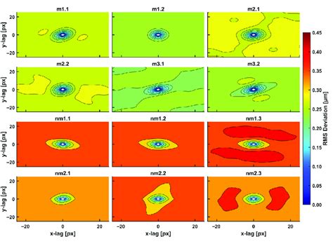 2d Rms Deviation Spectra Of Metastatic Non Metastatic Crc Histological Download Scientific
