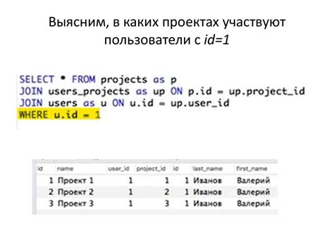 Отношения многие ко многим презентация онлайн