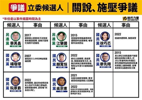 藍綠白都不放過！時力秀「真選舉公報」 候選人涉黑、學倫爭議全上榜 Ettoday政治新聞 Ettoday新聞雲
