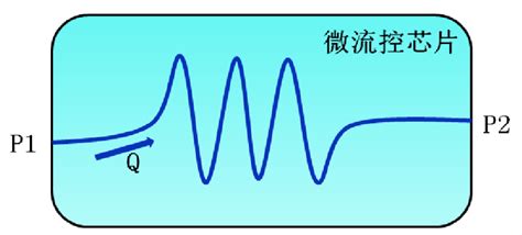 如何计算微流控系统里的流阻？ 微纳立方科技 知乎