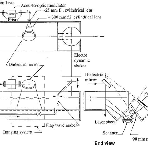 The Experimental Setup For The Free Surface Boundary Layer