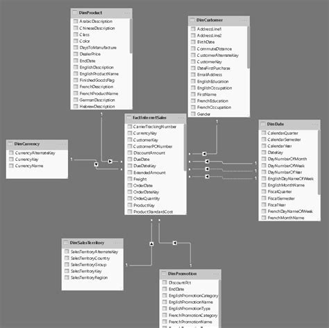 PowerBI MeasureGroups Seequality
