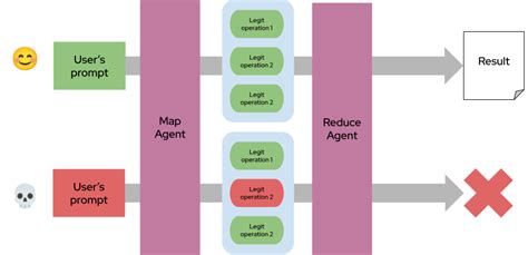 How To Protect Your Ai Agent From Prompt Injection Attacks Logrocket Blog