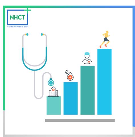 Why Preventive Healthcare Is Important By Vansha Mahajan Nhct