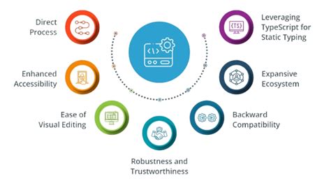 Create React App Start Building React App Fast Updated 2025