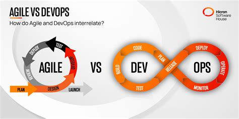 How Do Agile And DevOps Interrelate Hicron Software
