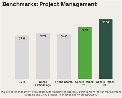 Enhancing Search Relevancy With Cohere Rerank 3 5 And Amazon OpenSearch
