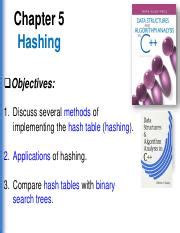 Understanding Hashing Efficient Data Retrieval Techniques Course Hero