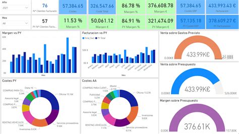 Tutorial Power Bi Tu Primer Dashboard Con Power Bi Yo