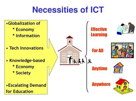 Ppt Ict In Education Powerpoint Presentation Free Download Id 3491622