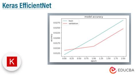 keras efficientnet complete guide to the keras efficientnet