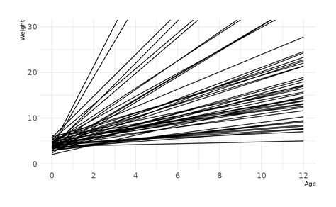 Week 2 Linear Models Causal Inference Statistical Rethinking