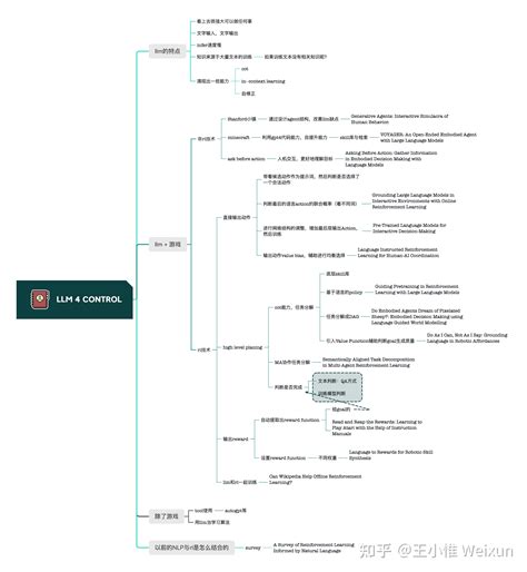 Llm 4 Decision：大语言浪潮下的控制，一个强化学习从业者的视角 知乎