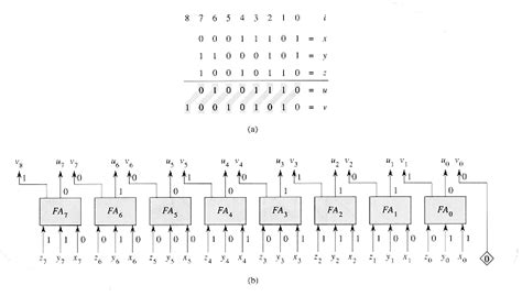 intro to algorithms chapter 29 arithmetic circuits