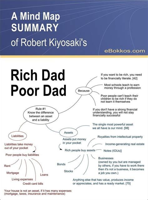 What Are Assets And Liabilities Differences Between Assets And