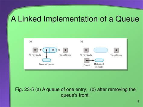 Ppt Queue Deque And Priority Queue Implementations Powerpoint Presentation Id6158627