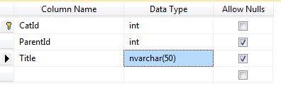 Asp Net Mvc Unlimited Nested Categories Stack Overflow