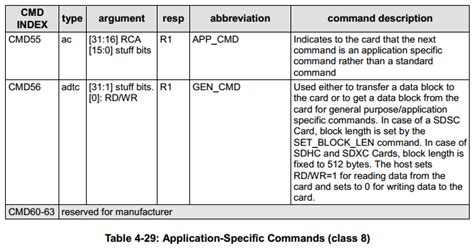 Sd Commands