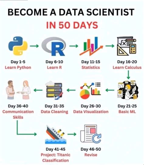 mayank jain on linkedin datavisualization visualization datascience