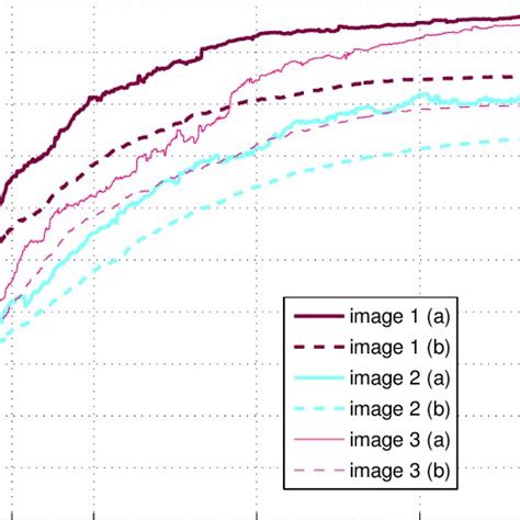 Information Recovered From Three Different Rank Order Encoded Images