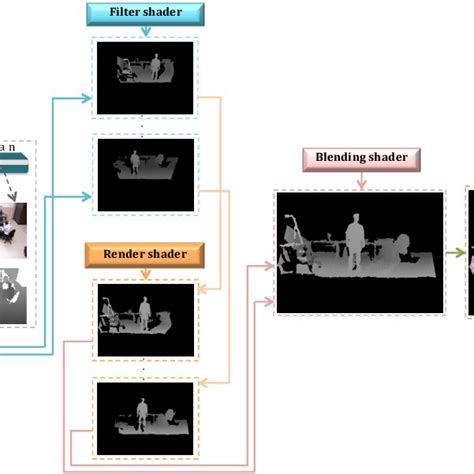 Illustration Of Workflow For Gpu Implementation Download Scientific