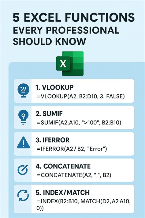 🔑 5 Essential Excel Functions Every Professional Should Know Lata Kumari