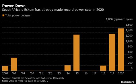 Load Shedding In 2020 Has Been The Worst On Record Graph Affluencer