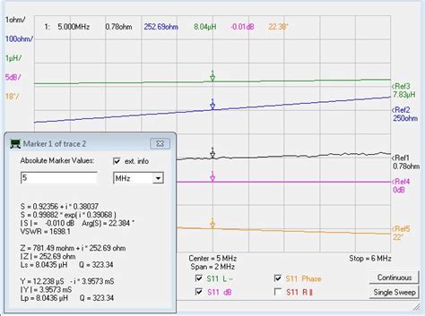 Osciloscope Vna Antenna Analyzer La Vaca Cega Desconfiada