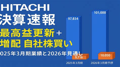 日立製作所 決算速報｜最高益更新と増配・自社株買い発表【2025年3月期業績と2026年見通し】 Youtube