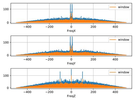 Signal Analysis Acceleometer Noise And FFT Signal Processing Stack Exchange