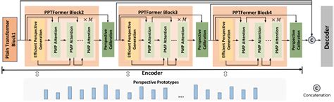 [논문 리뷰] Pptformer Pseudo Multi Perspective Transformer For Uav Segmentation