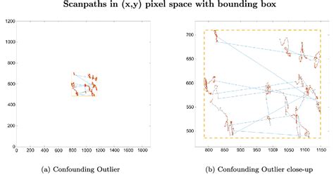 Figure 1 From Assessment Of Eye Tracking Scanpath Outliers Using