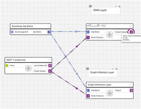 a fully visualized gpt2 implementation and comparison to bert by