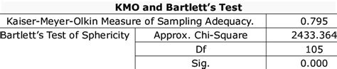 Rotated Component Matrix For Challenges Of Tpu Based 3d Printed Fashion