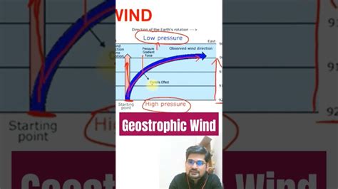 What Is Geostrophic Wind Upsc Mains Thegeoecologist Shorts