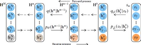 diffusion modeling based recommender systems sumit s diary