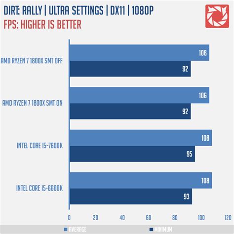 AMD Ryzen 7 1800X AM4 CPU Review