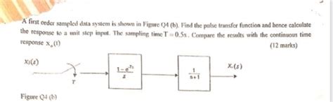 solved a first order sampled data system is shown in figure